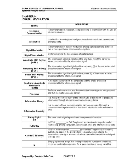 Chapter 9 Download Free Pdf Modulation Digital Signal