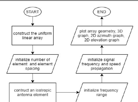 Figure From Design And Simulation Of An Adaptive Beam Smart Antenna Using Matlab Semantic
