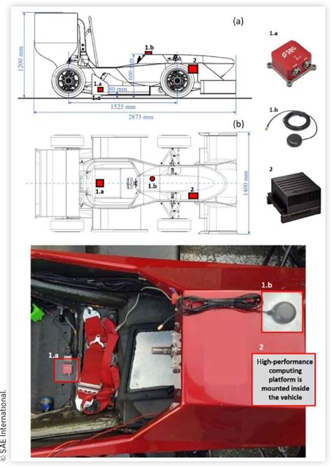 Figure 2 From Localization Method For Autonomous Vehicles With Sensor Fusion Using Extended And