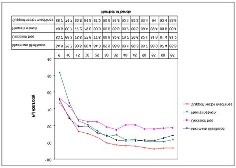 6 A Classification Accuracies With 100 Pixelsclass Download Scientific Diagram