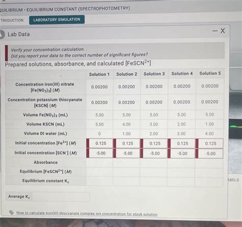 Solved Verify Your Concentration Calculation Did You Report