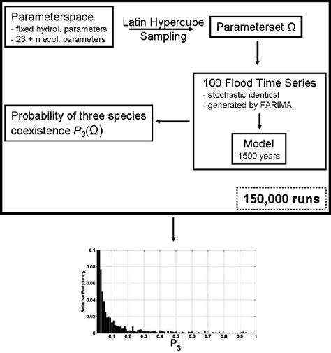 Scheme Of The Parameter Sampling Download Scientific Diagram