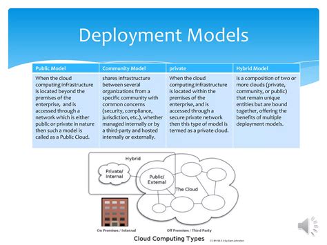 cloud computing ppt