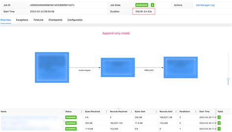 尘锋信息基于 apache paimon 的流批一体湖仓实践 paimon实时仓库架构 csdn博客
