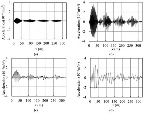Identification Of Dynamic Vibration Parameters Of Partial Interaction Composite Beam Bridges