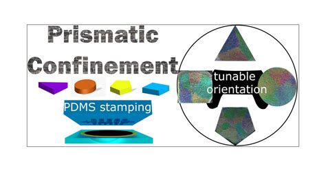 Prismatic Confinement Induces Tunable Orientation In Plasmonic Supercrystals Acs Nano
