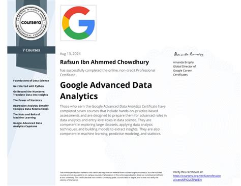 Rafsun Chowdhury On Linkedin Datascience Dataanalytics