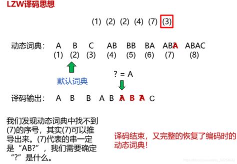 无损压缩算法专题——无损压缩算法介绍 csdn博客