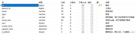 学习笔记（十二）微信公众号 自定义菜单微信公众号自定义菜单开发 Csdn博客