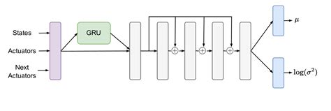 Full Shot Predictions For The Diii D Tokamak Via Deep Recurrent