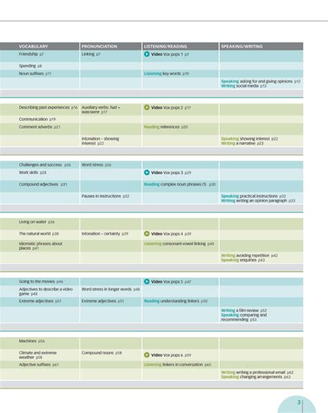 [download] Tải File Pdf Navigate Intermediate B1 Plus Coursebook Tranhtomau Vn