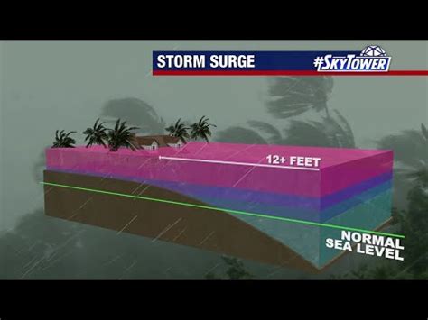 Tampa Bay Storm Surge Explained This Is Not Cool