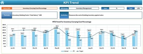 Logistics Cost Optimization Kpi Dashboard In Excel Pk An Excel Expert