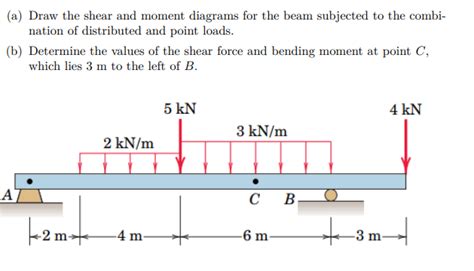 [solved] A Draw The Shear And Moment Diagrams For The Be