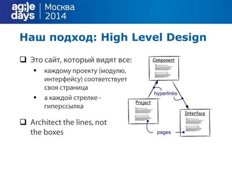 Architecture Agile Ppt