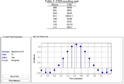 Figure 1 From An Efficient High Performance Reconfigurable Canonical