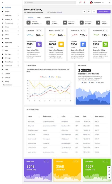 Entry 34 By Mynua For Data Visualization Dashboard Design Consultation