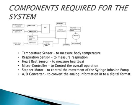 Microcontroller Based Anesthesia Injectorpptx Computing Technology And Computing