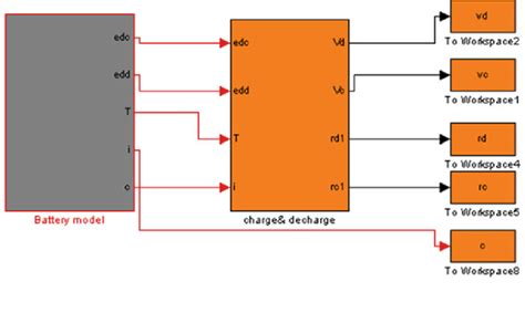 19 implementation of battery model in matlab simulink download