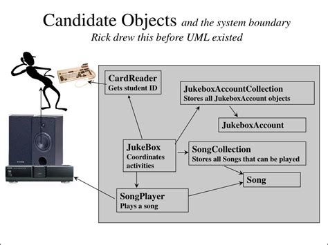 PPT Responsibility Driven Design PowerPoint Presentation Free Download ID