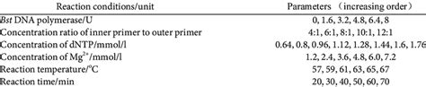 Design Of Parameter Optimization In Lamp System Download Scientific