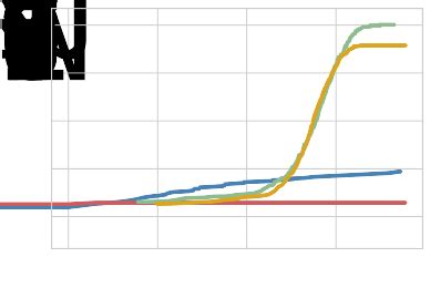 Randomized Optimization