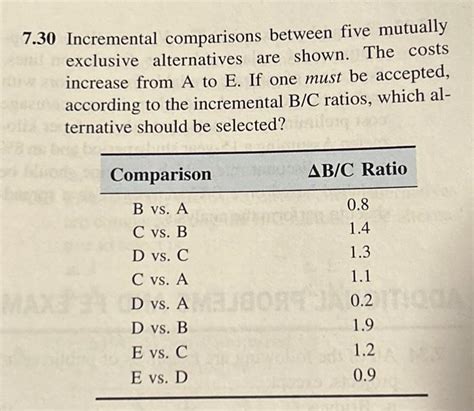 Solved 730 Incremental Comparisons Between Five Mutually