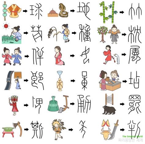 중국 상형문자 삽화 네이버 블로그