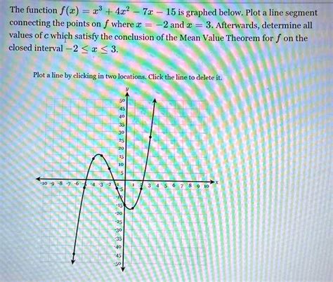 Solved The Function F Z 23 4x2 7x 15 Is Graphed Below Plot A Line Segment Connecting The