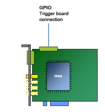 GPIO Connectors Basler