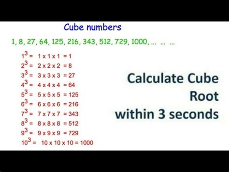 Images Cube Root Table And Review Alqu Blog
