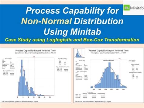 How Non Normal Data Affects Process Capability Akshay Medhekar Posted