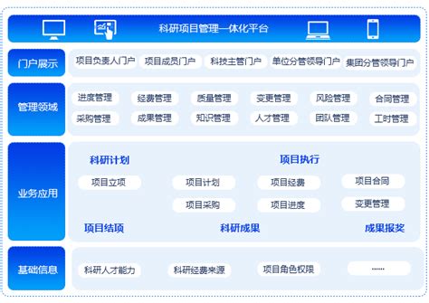 高校科研管理系统的构建探析与价值探讨