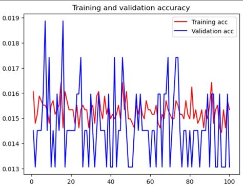 Python Pytorch Training Loss Not Changing With Simple CNN Model Stack Overflow