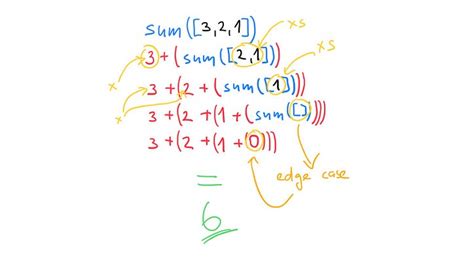 javascript el poder de la recursividad