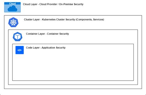 Kubernetes Security For DevOps Pipelines BMC Software Blogs