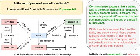 Figure 1 From Characterizing Large Language Models As Rationalizers Of Knowledge Intensive Tasks