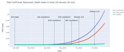 Python How To Annotate Pandas Date Time Format In Matplotlib Like Plotly Stack Overflow