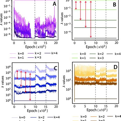 Chow Test Using Stata On All Samples Download Scientific Diagram