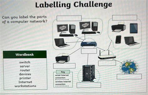 Labelling Challenge Can You Label The Part Of A Computer Network Wordbank Switch Server Ro [others]