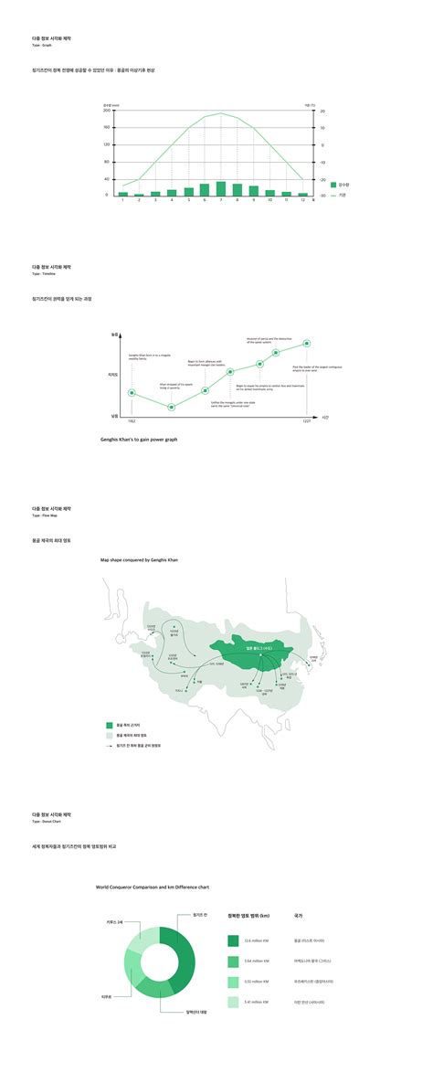 Information Project Data Visualization On Behance