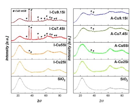 Xrd Patterns Of The Fresh I Samples Inset A And A Samples Inset B