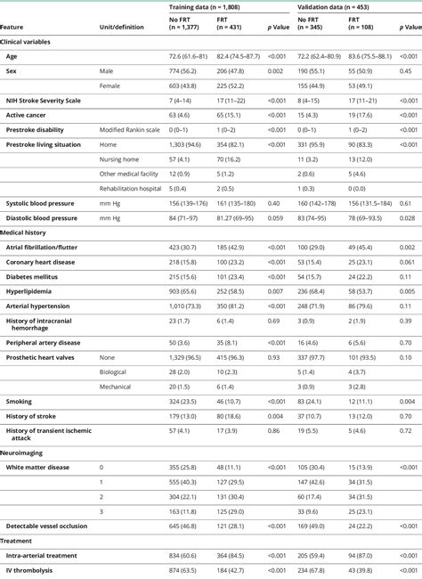 Figure 1 From Multivariable Prediction Model For Futile Recanalization Therapies In Patients