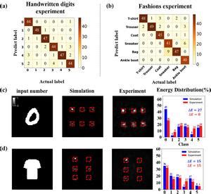Pluggable Multitask Diffractive Neural Networ EurekAlert