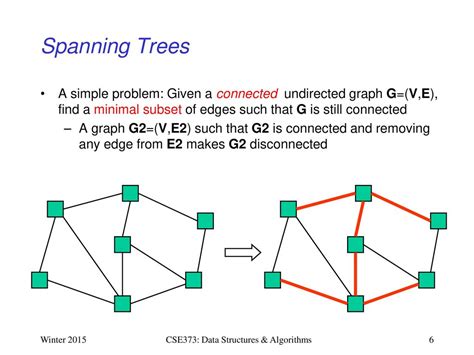 Cse373 Data Structures And Algorithms Lecture 19 Spanning Trees Ppt
