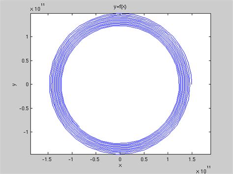Ode Basic 2 Body Interaction Using Matlabs Ode45 Stack Overflow