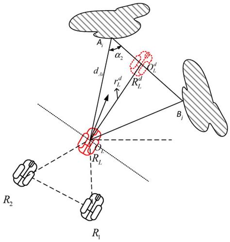 a hybrid motion planning algorithm for multi mobile robot formation