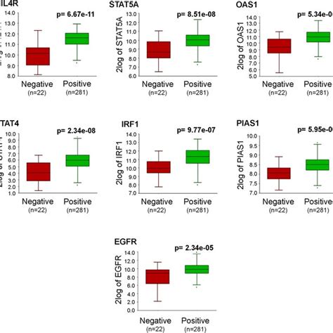validation of degs on tcga by bioinformatics analysis box plot