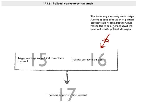 Philosophical Disquisitions The Ethics Of Trigger Warnings A Review Of The Arguments
