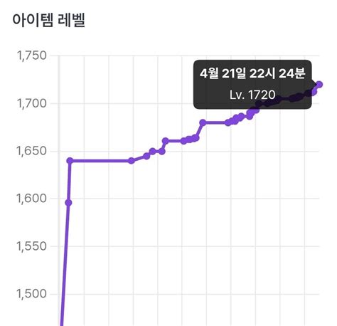 남들이 망겜이라고 할때 로스트아크 에펨코리아